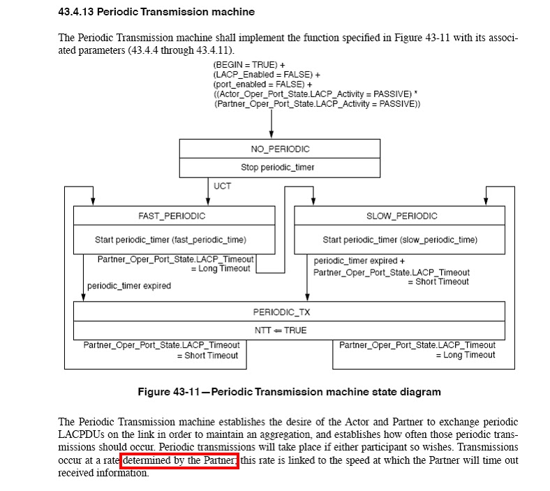 Rookie Worker Lacp Timeout Value Problem 改成short Timeout為什麼反而是收到對方的