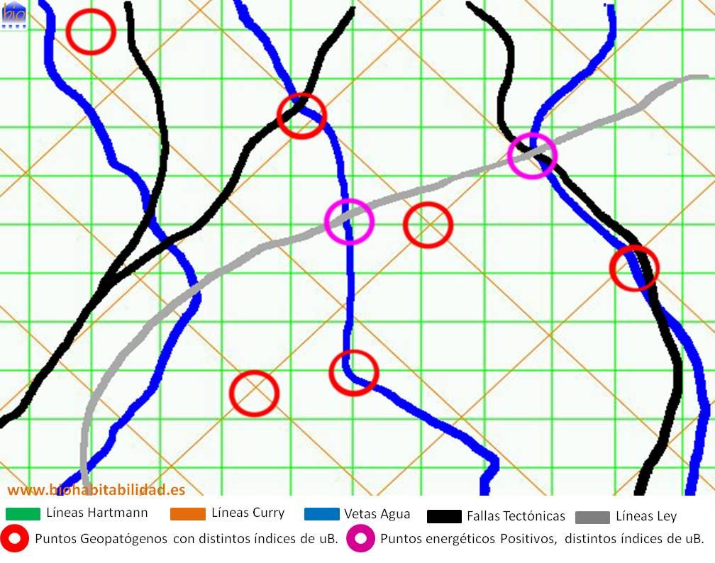 Orientar: Estres Geopático