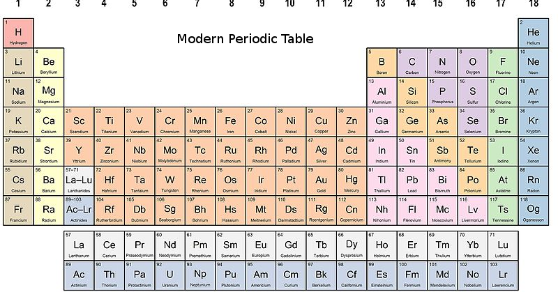 How Are The Elements Arranged In The Modern Periodic Table