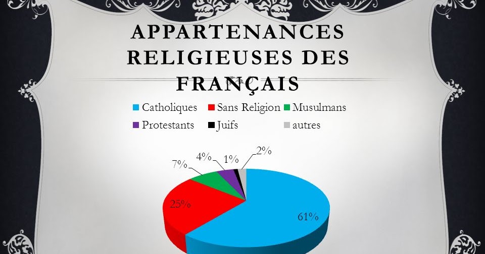 Ici Guetcho: Religions en France.
