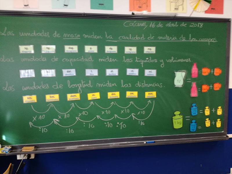 MATERIAL DIDÁCTICO DE MATEMÁTICAS PARA MAESTROS Y MAESTRAS