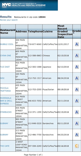 Roosevelt Islander Online: Cafe @ Cornell Tech Receives C Grade From ...