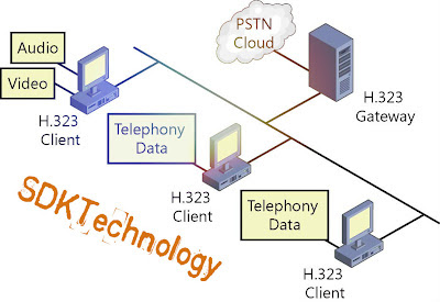 Data Communication Services - WWW.SDKMAD.COM