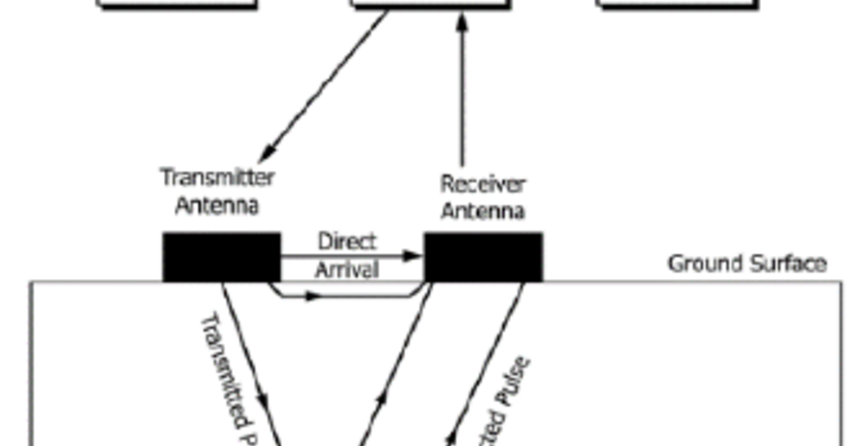 Metode GPR (Ground Penetrating Radar) | Konsultan dan Distributor ...
