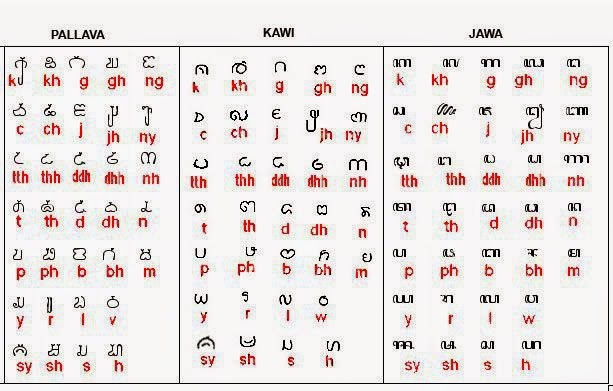 Gens Beaux: Aksara Kawi (Jawa Kuno)