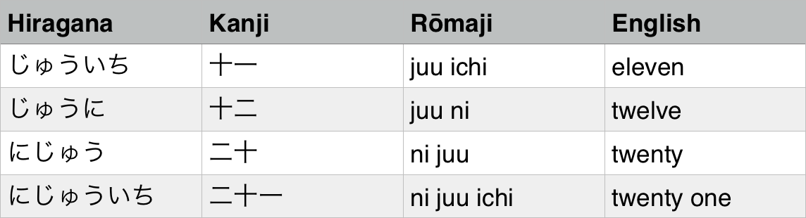 In Love with Japan: The Best way to learn Japanese