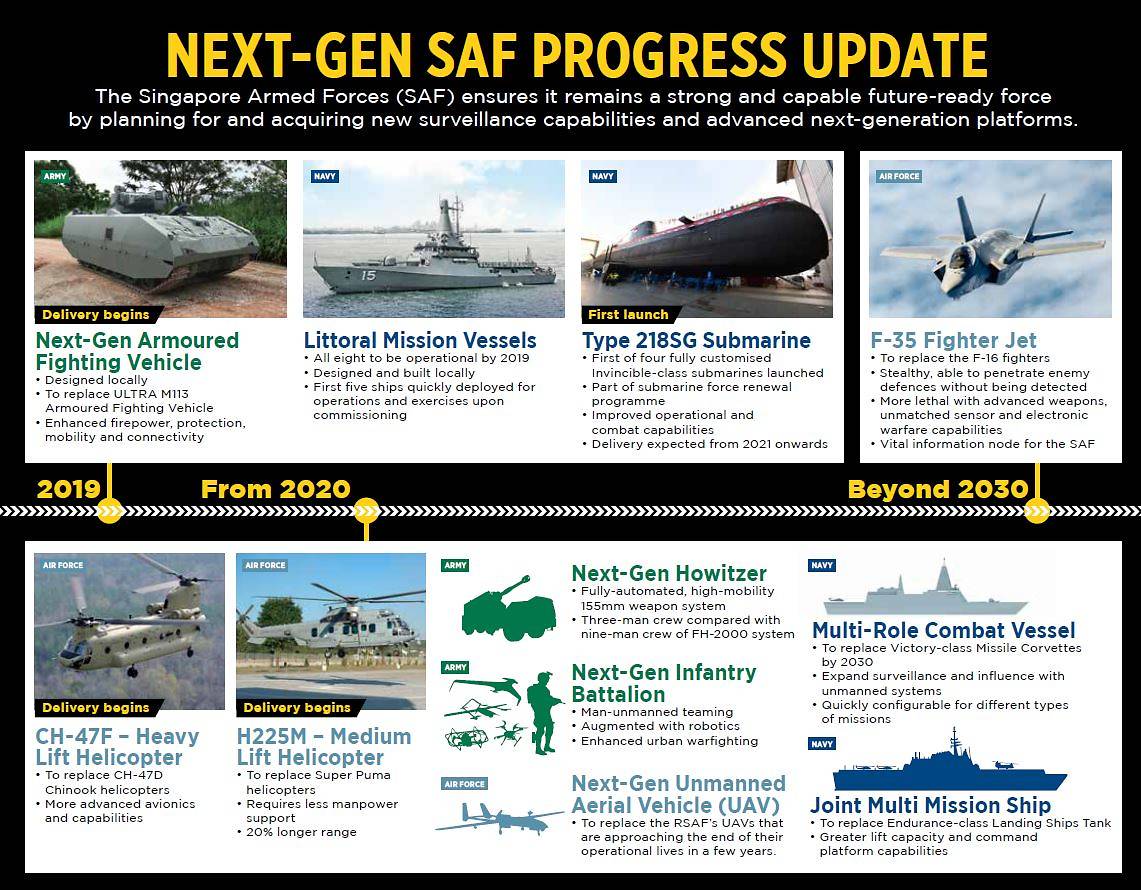 Senang Diri: March 2019