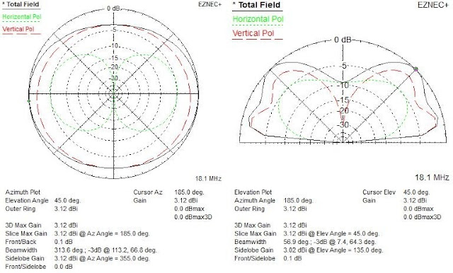 Pattern and Match: Putting the 20 Delta Loop on 17 and 30 Meters