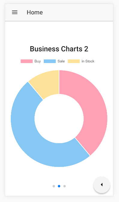 Ionic 3 CLI In Angular 4 Doughnut Charts - Line, Bar and Doughnut! Ionic 3 CLI In Angular 4 Doughnut Charts - Line, Bar and Doughnut!