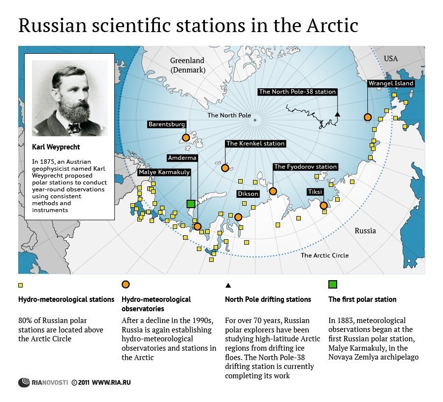 Online Maps: Russian scientific stations in the Arctic
