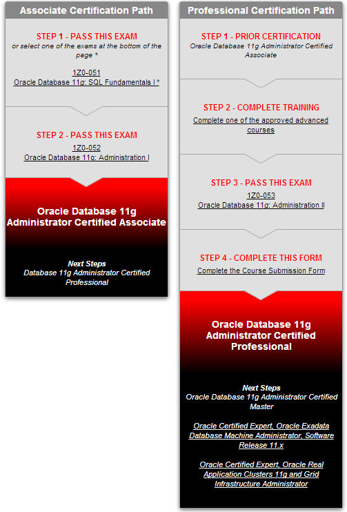 Berke Öz: Oracle Veritabanı Sertifikasyon - OCA - OCP - Oracle ... Berke Öz: Oracle Veritabanı Sertifikasyon - OCA - OCP - Oracle ...