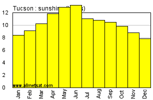 The Scientific Gardener: Wild Temperature fluctuations mean it’s Spring ...