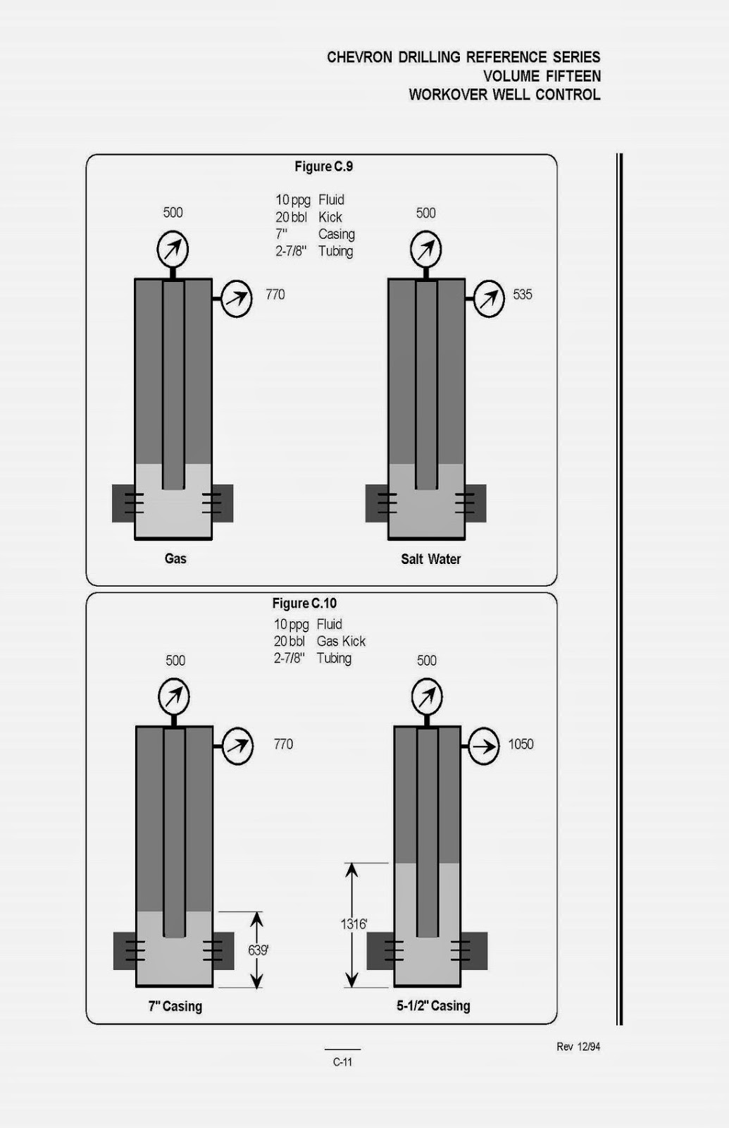 Workover Well Control Manual ~ Oil and Gas Book Reference
