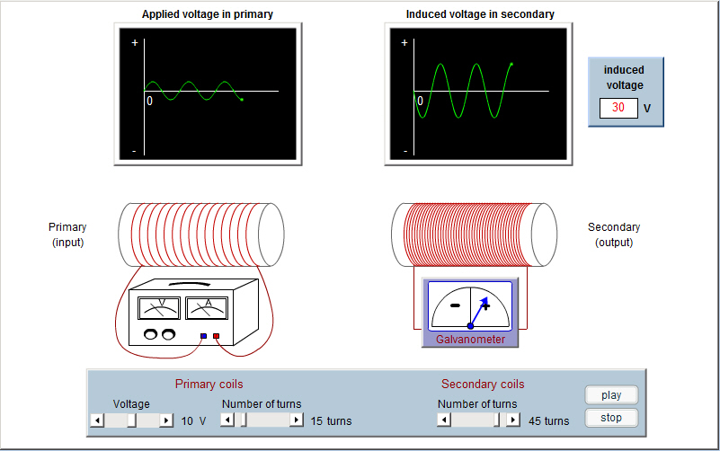 Transformer Principle of Operation Simulation - Juany's Science Blog