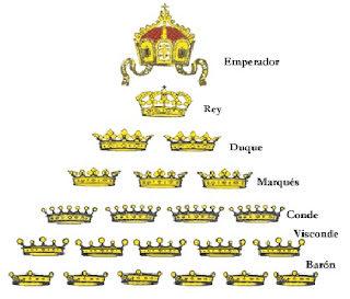 La Nobleza Inglesa en la Novela Romántica | Siglos XVIII -XIX ~ Escribe ...