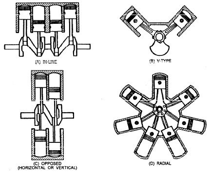 THE ENGINEERING BUZZ: IC Engine and its classification