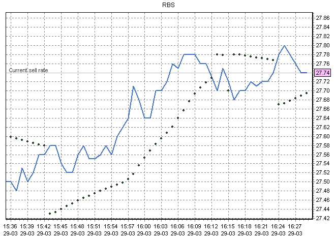 Understanding Parabolic SAR | Made to Trade