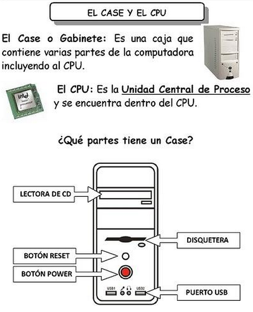 2do Primaria - Guide Number One, two and three - Guía numero 1, 2 y 3 ...