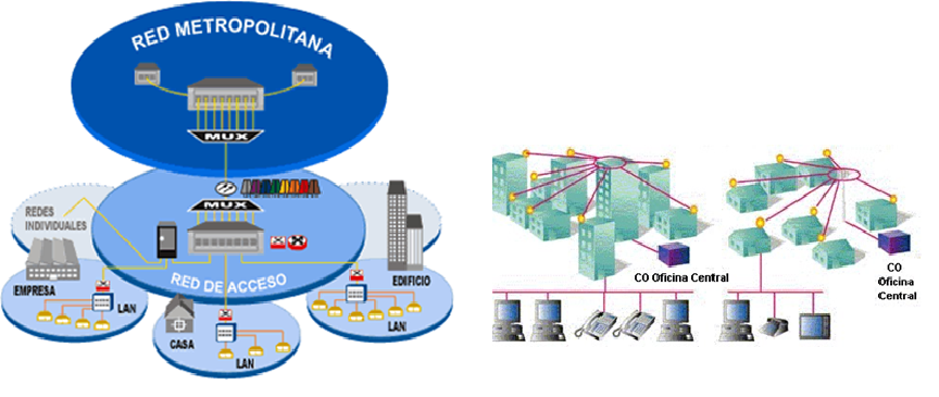 CAPACITACIÓN PARA EL TRABAJO: INTRODUCCIÓN A LAS REDES-BLOQUE I