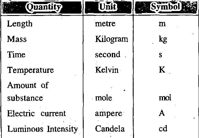 Molecular HydroCarbons: Quantities and Unit Conversions