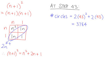 M^3 (Making Math Meaningful): Quadratic Visual Patterns
