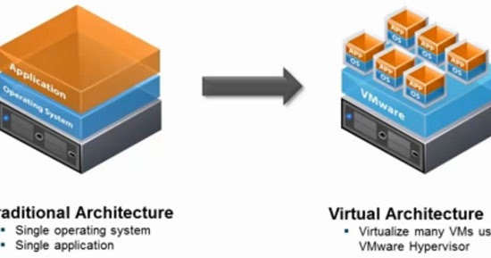 APA ITU VIRTUALISASI