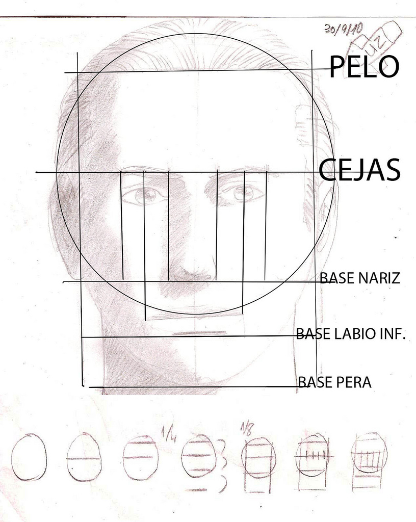 ARTE: ¿Como dibujo un rostro?