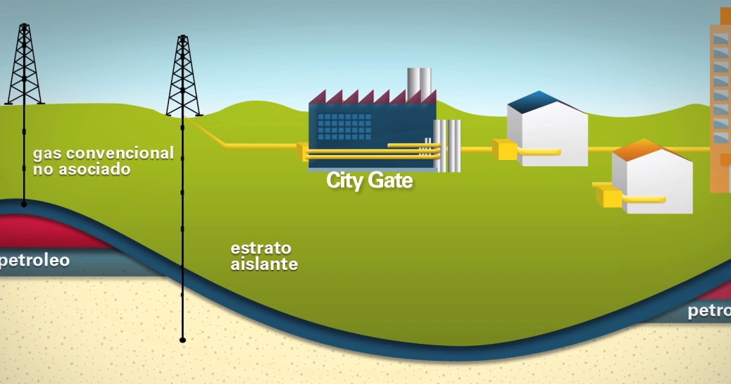 EXTRACCIÓN DEL GAS NATURAL ~ APRENDE SOBRE GAS NATURAL