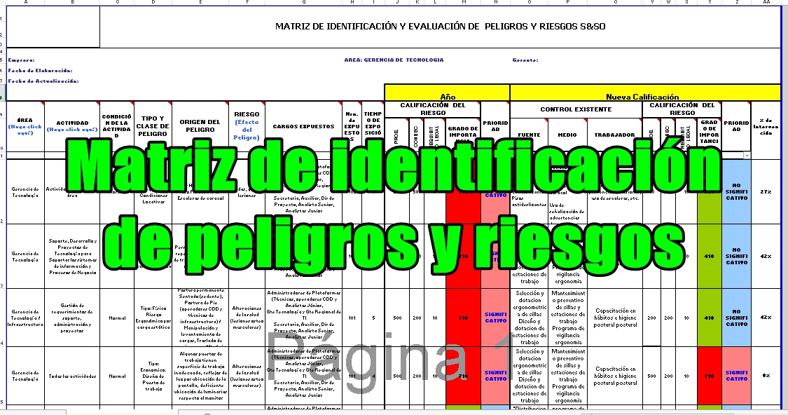 🥇Formato de Matriz de identificación de peligros y evaluación de riesgos excel para descargar⭐⭐⭐ ...