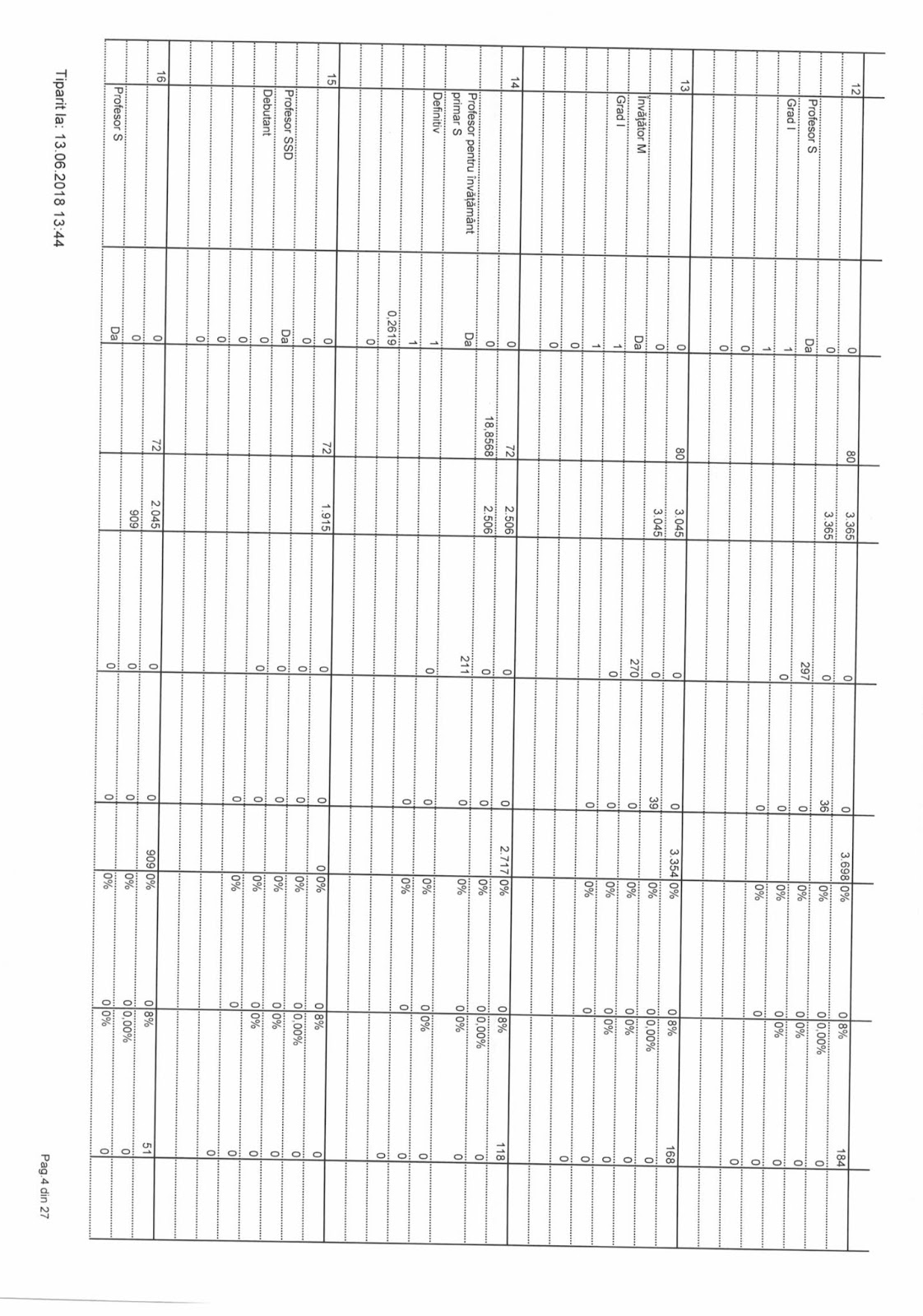 Liceul Tehnologic "Costache Conachi" localitatea Pechea, Județul Galaţi ...