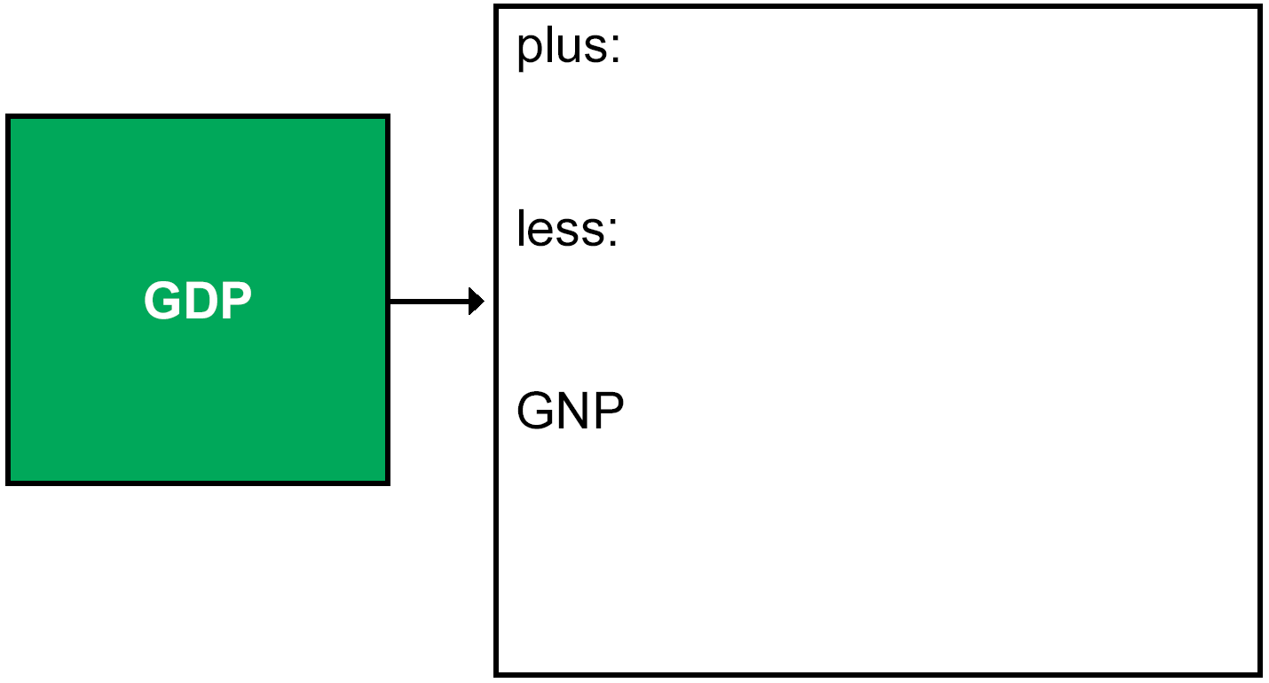 G. Mick Smith, PhD: 05/03/11