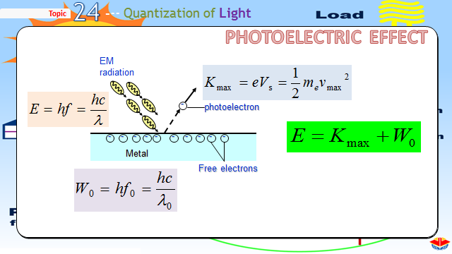 Quantization of light 2/ Photoelectric effect ~ sp025 rohit