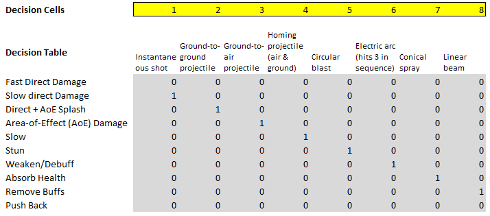 Decision Modeling and Optimization in Game Design, Part 6: Parametric