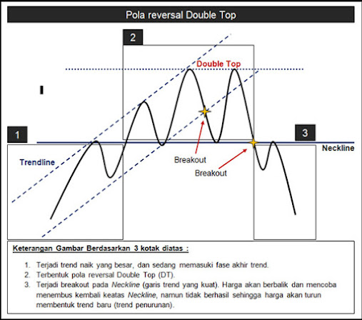 Analisis Grafik - Pola Reversal ~ Zhu Fx