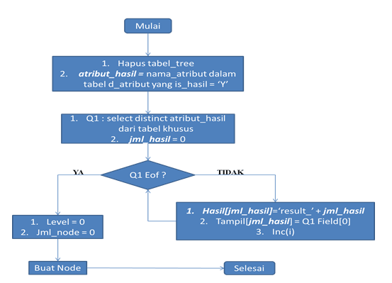 fiqih sofiana: Algoritma C4.5