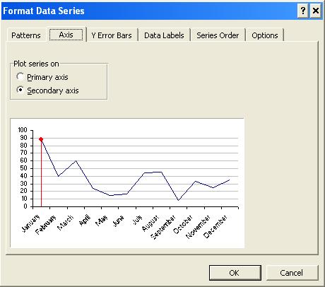 Grafice Scroll Bar - Scrolling Data Point 2003 - Invatam Excel
