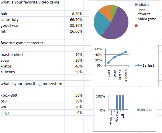 Create Your Own Survey and Graph Like a Pro