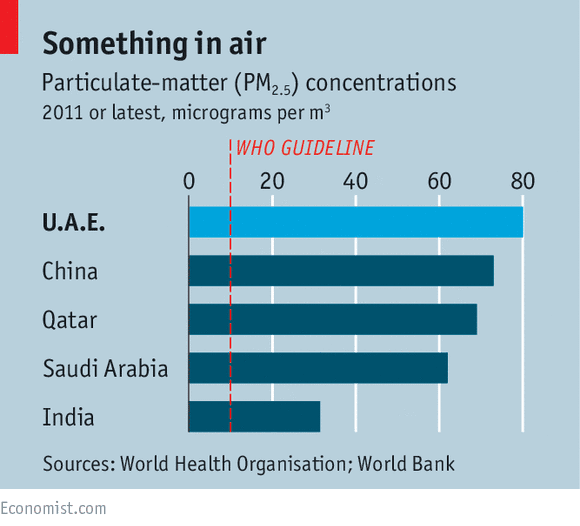 Ecopol Project - Portland State University: Air Pollution Measurements ...