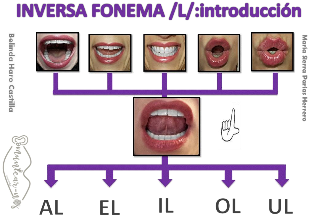 Siembra Estrellas: PRESENTACIÓN SÍLABAS INVERSAS E INTERACTIVO LAS VOCALES