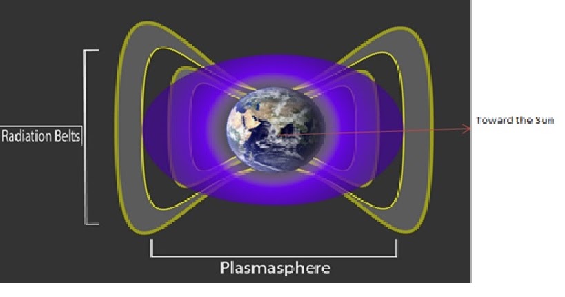 Earth Magnetism and some basic problems: CHAPTER I/p2-VAN ALLEN BELT ...