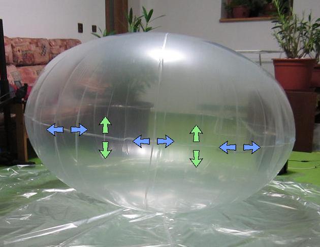 TT7 High Altitude Balloon: The Superpressure Balloons
