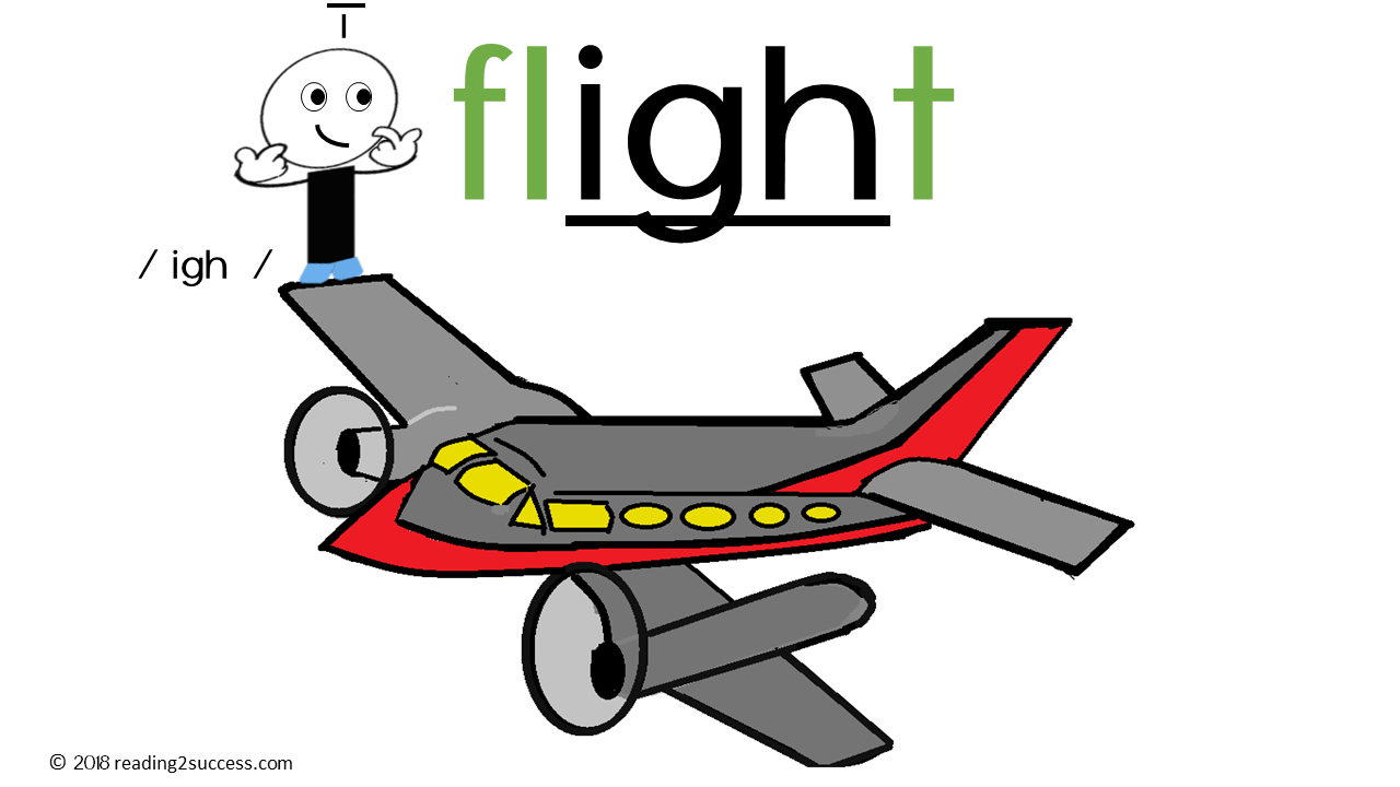 Reading2success: igh - three letters that make long /i/ sound