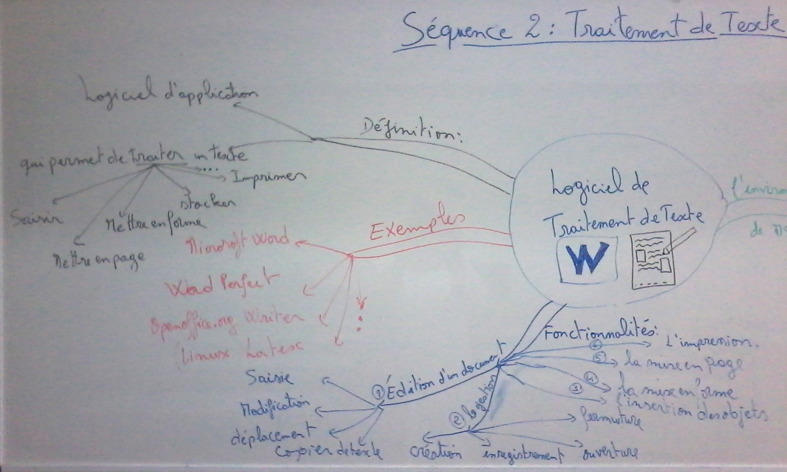 L'informatique au collège - 1ére année: Traitement de Texte - Séance 1