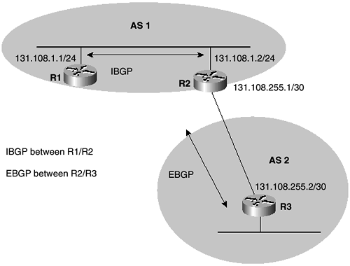 Hi, I am Golam Mortuza Zishan. Welcome to My Blog: BGP - A Detail ...