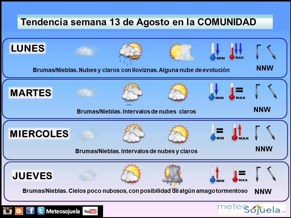 METEOSOJUELA. " Tu tiempo en el momento": Previsión del tiempo en La ...
