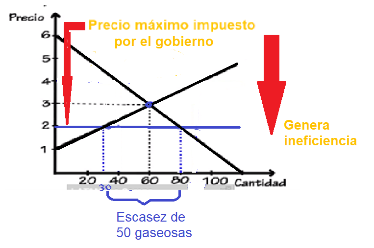 ÉRIKA MODA: INTERVENCIÓN DEL GOBIERNO EN EL MERCADO – PRECIO MÁXIMO.