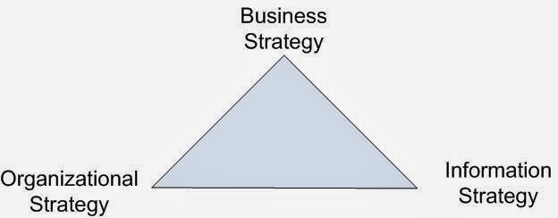 Ryumi Hime Blog ^^o: Strategic Information System (UTS)