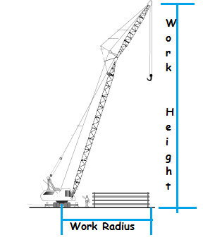 operator crane: Working Radius dan Working Height