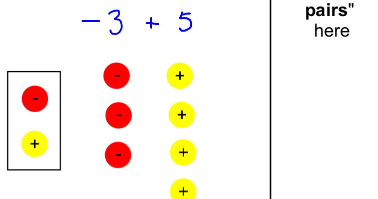 Adventures in Algebra: #SwDMathChat Integer Activities and Strategies