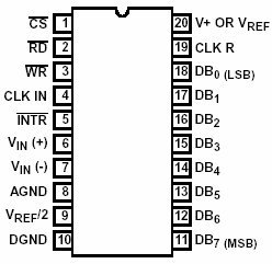 Mikroprosesor dan Mikrokontroler: Rangkaian ADC 0804